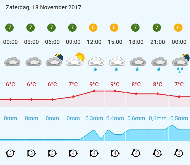 Dit is de weersverwachting voor de Sinterklaasintocht - indebuurt Bergen op Zoom