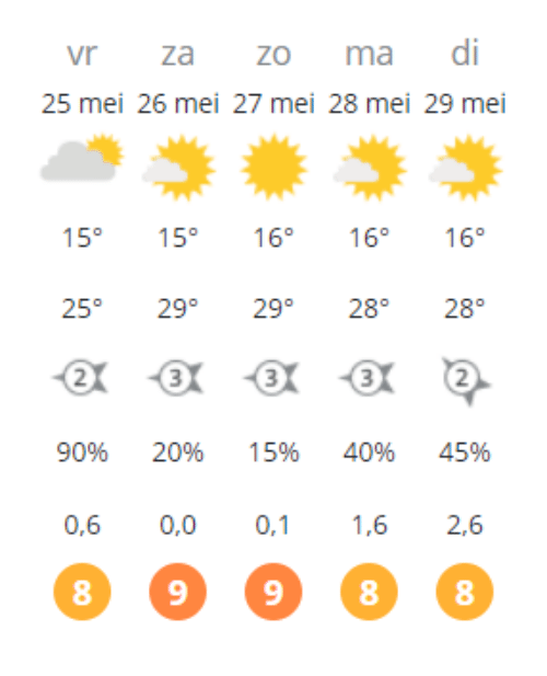 Zweetsnor in aantocht: tropisch weer komt onze kant op - indebuurt Den ...
