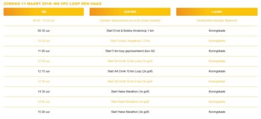 Opgelet! Door CPC loop zondag 11 maart veel wegen dicht - indebuurt Den ...