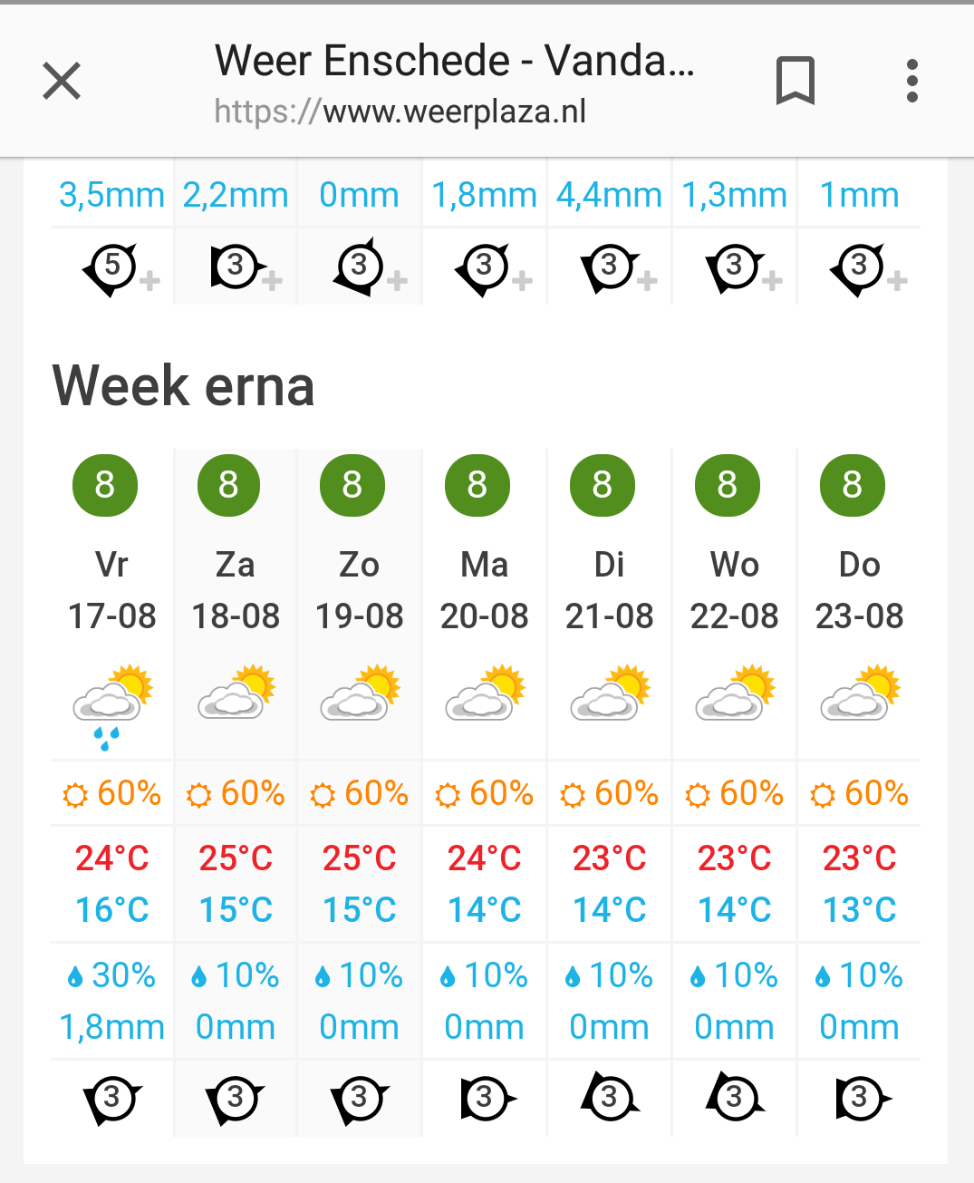 Kmi Weersvoorspelling