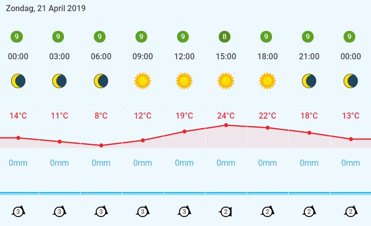 Dit is de laatste weersverwachting voor Pasen 2019 in Rotterdam ...