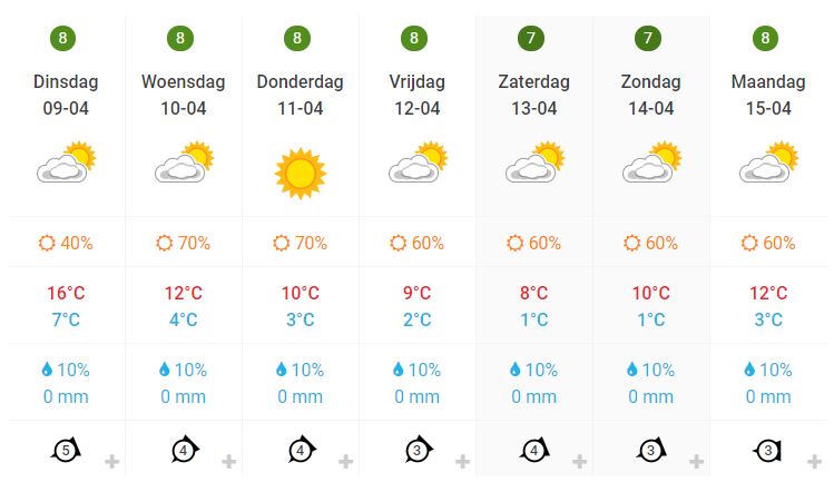 April doet wat ‘ie wil: het wordt koud later deze week in Rotterdam ...