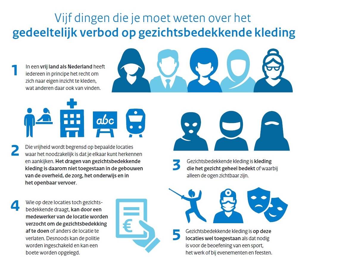 Dit moet je weten over het verbod op gezichtsbedekkende kleding